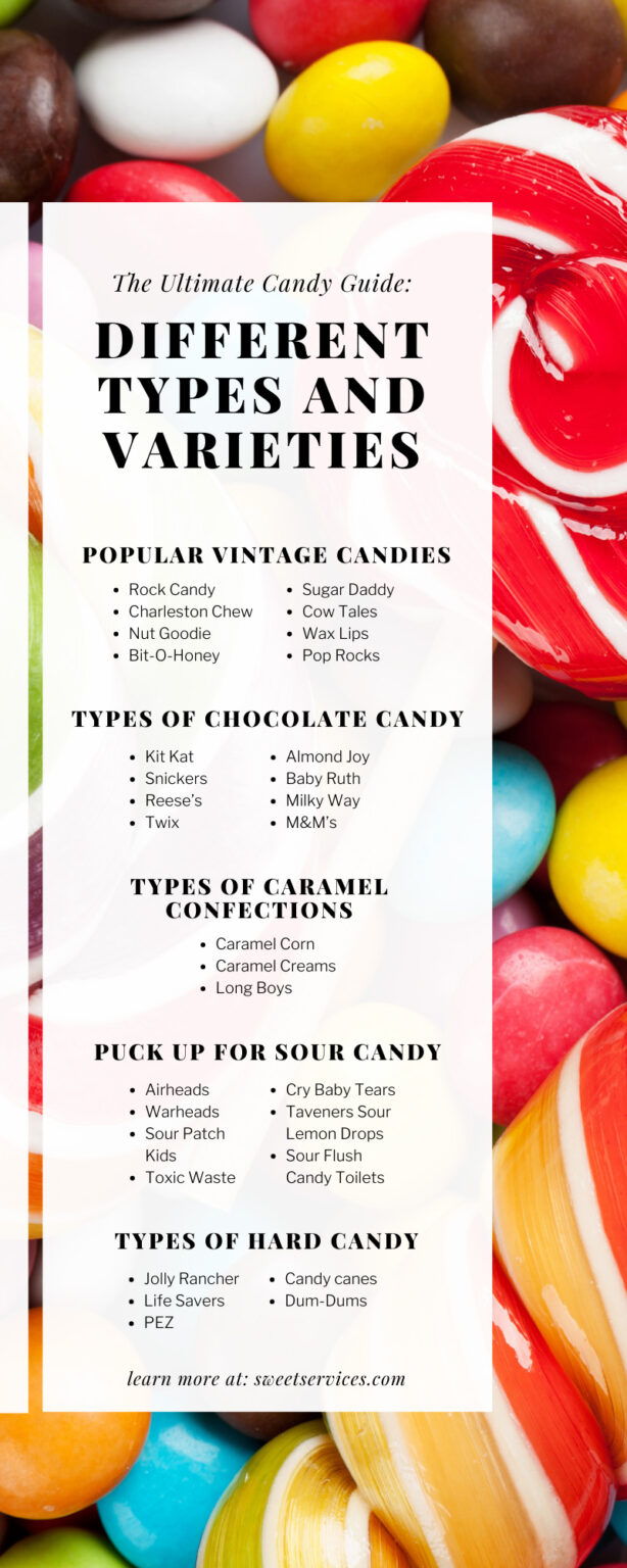 The Ultimate Guide: Different Types of Candy - Sweetservices.com Online ...